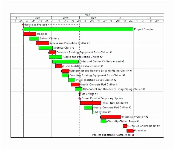 Construction Draw Schedule Template
