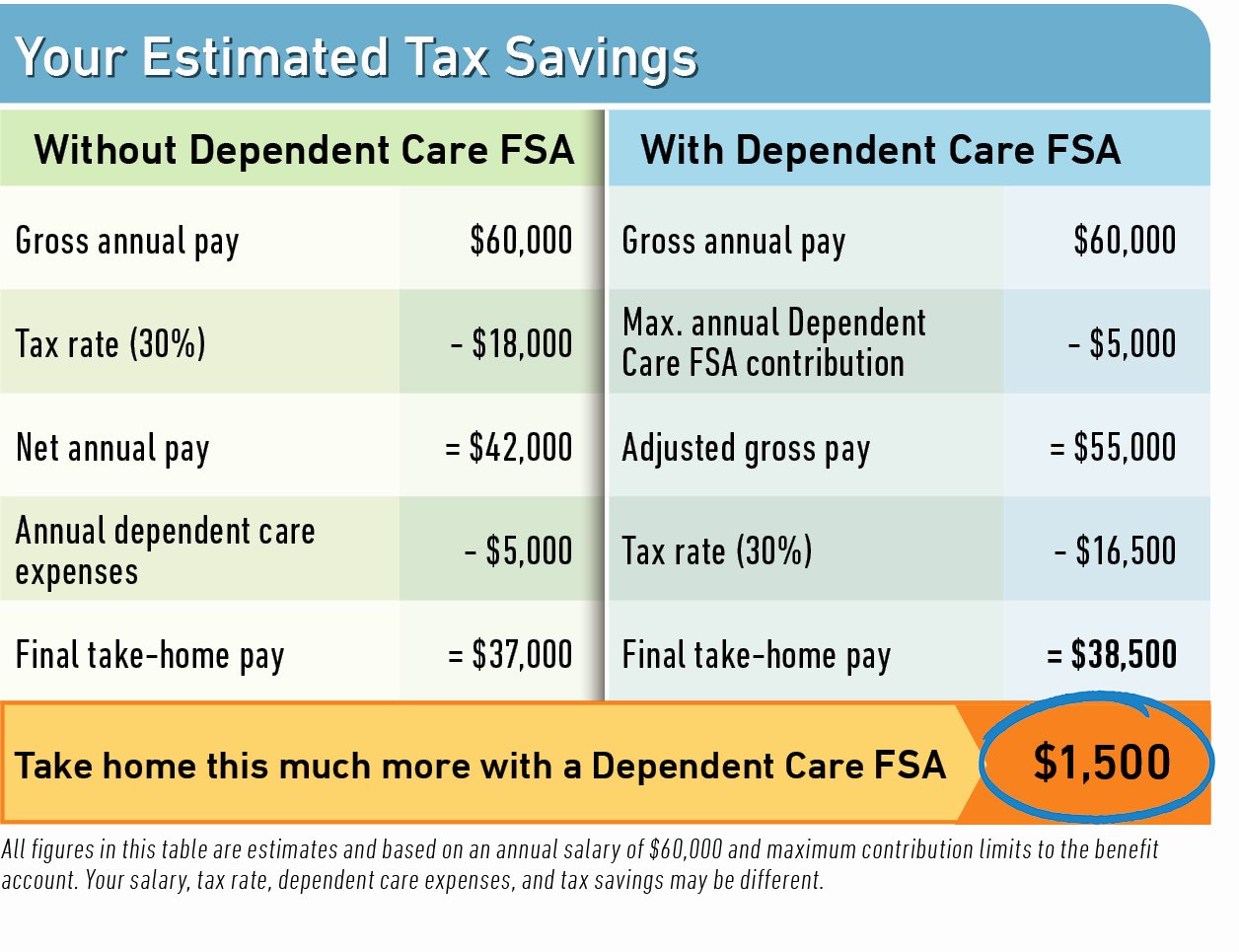 Dependent Care Fsa Receipt Template