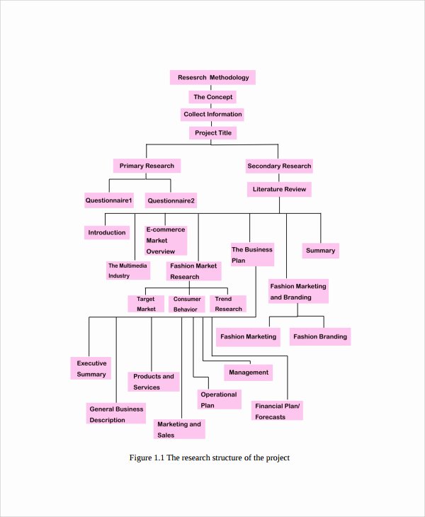 Ecommerce Marketing Plan Template Shooters Journal Ecommerce Marketing Plan Template Shooters Journal