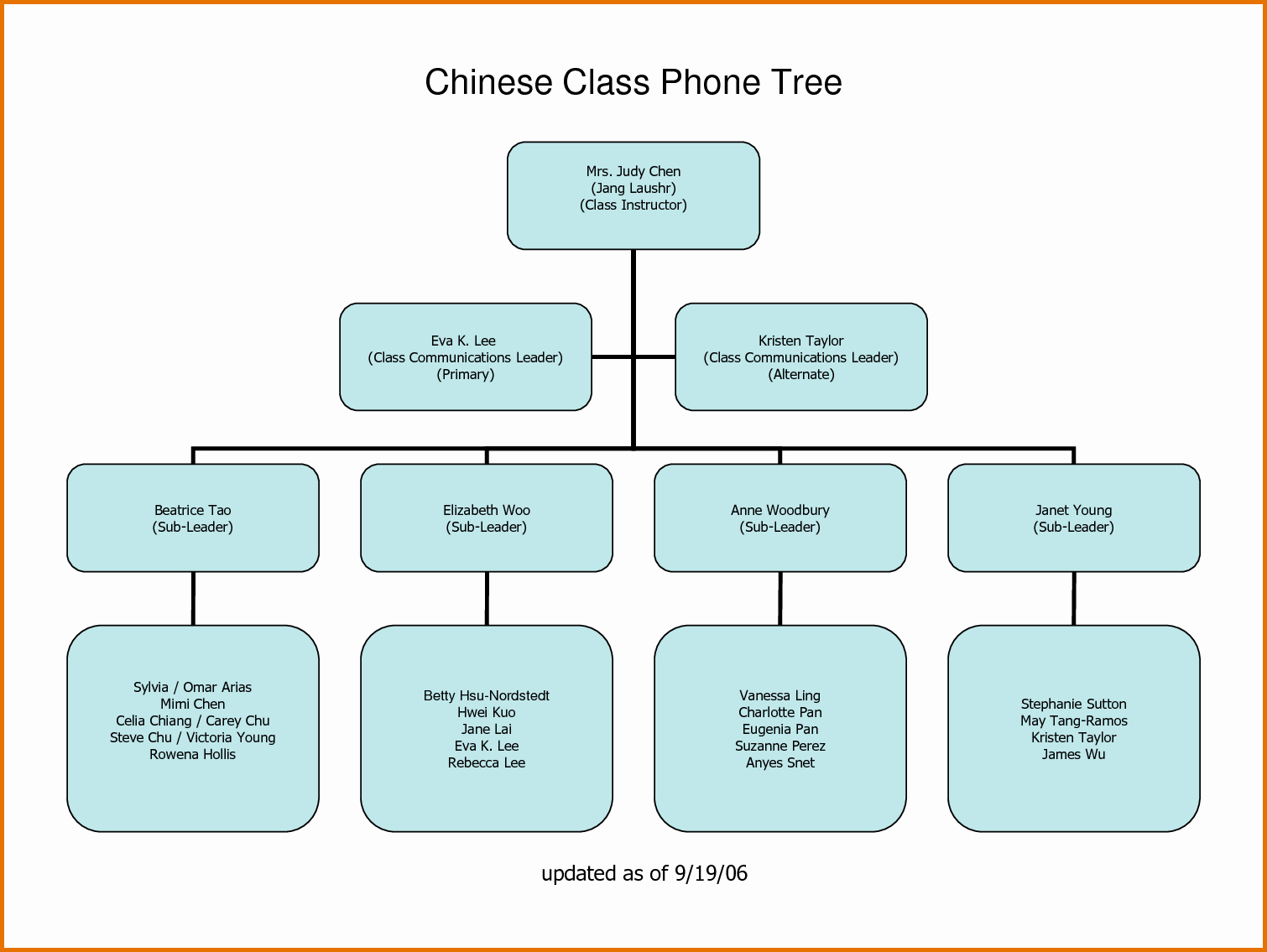 Emergency Call Tree Template