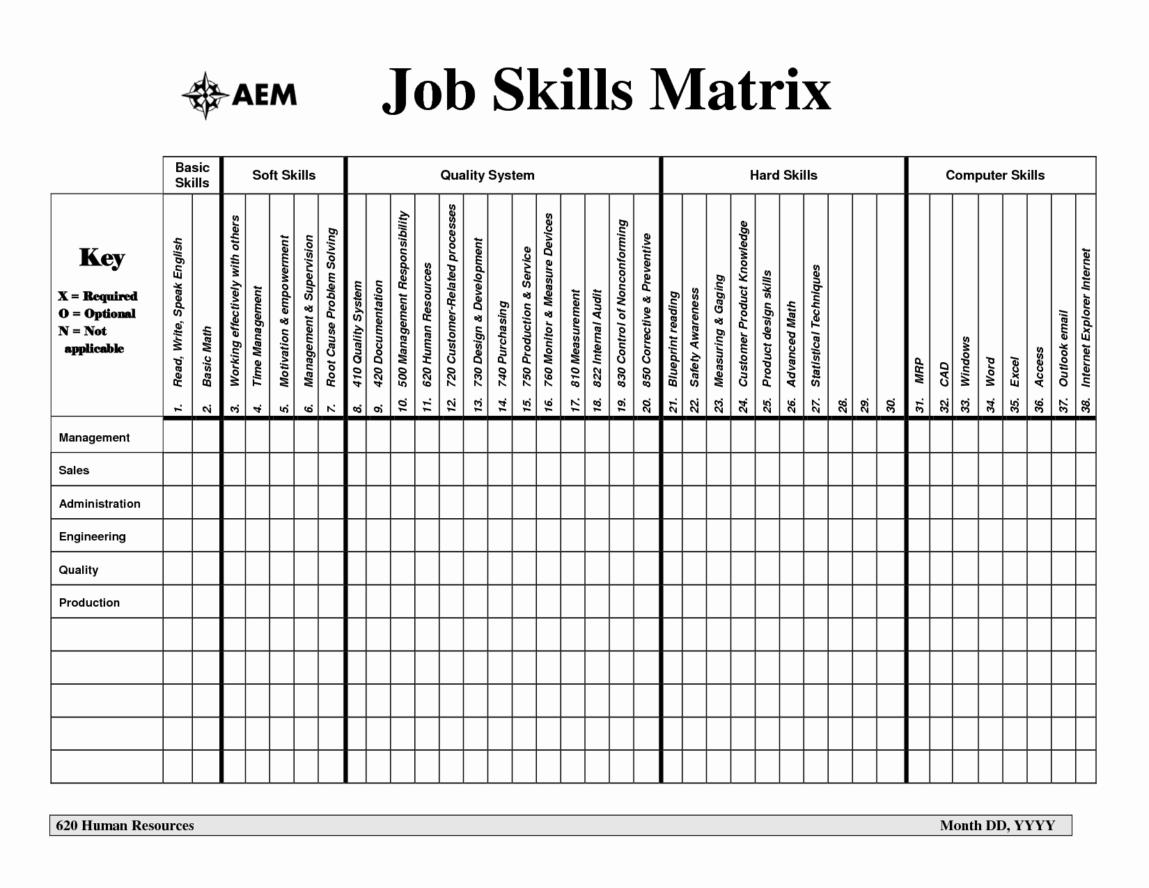 Employee Skills Assessment Template Shooters Journal