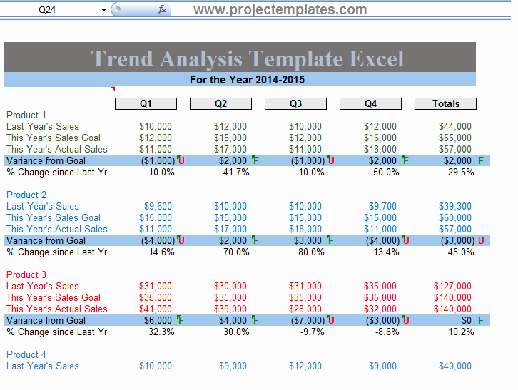 Financial Analysis Excel Template Shooters Journal Financial Analysis Excel Template Shooters Journal