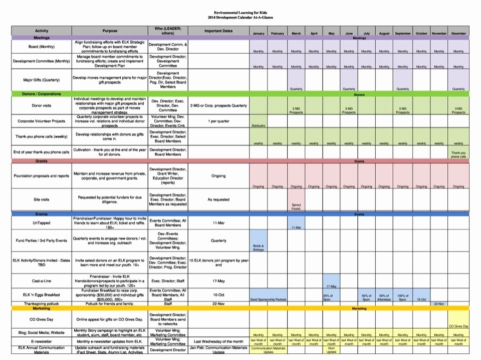 Fundraising Development Plan Template Shooters Journal