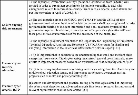 Information Security Policy Template Shooters Journal