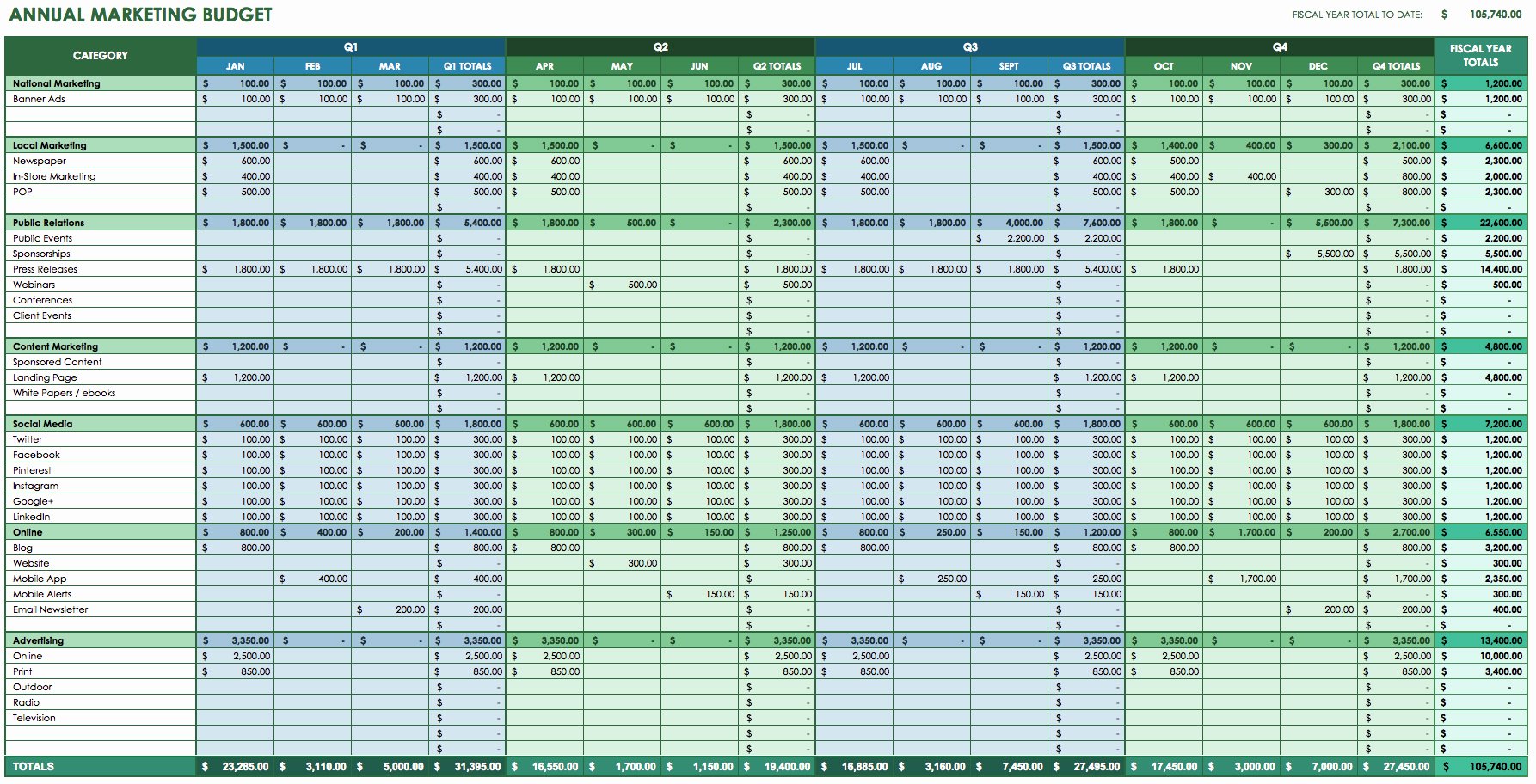 Information Technology Budget Template Information Technology Budget Template