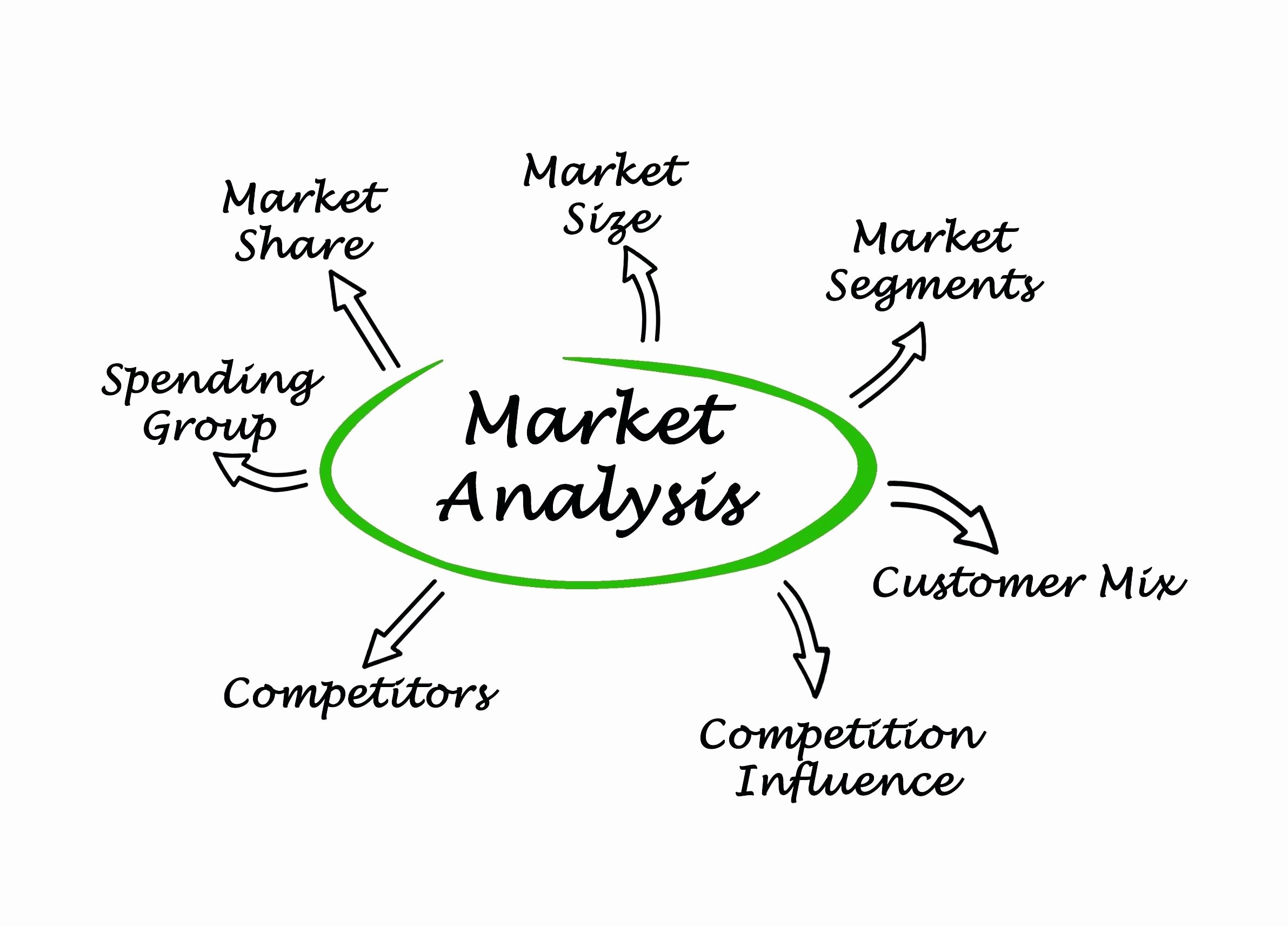 Marketing Case Study Template
