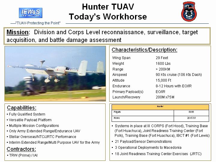 Military Operations Plan Template Shooters Journal