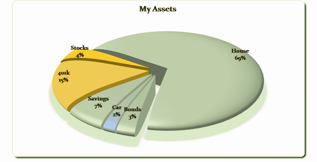 Pie Chart Template Excel