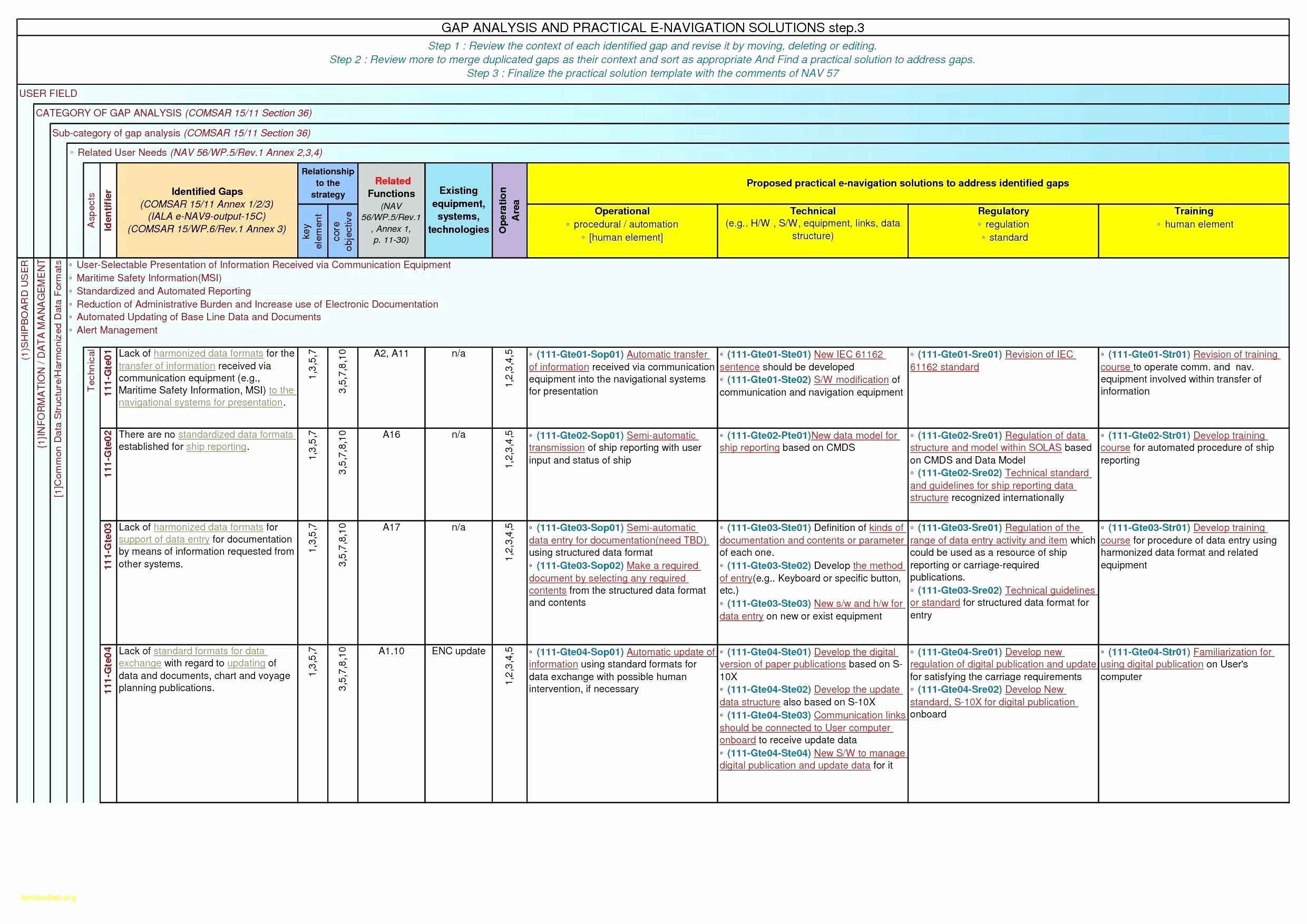 Software Gap Analysis Template Shooters Journal Software Gap Analysis Template Shooters Journal